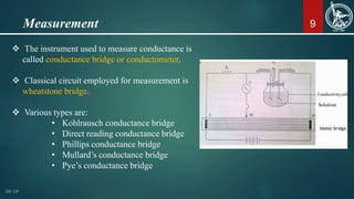 Conductometry | PPTX