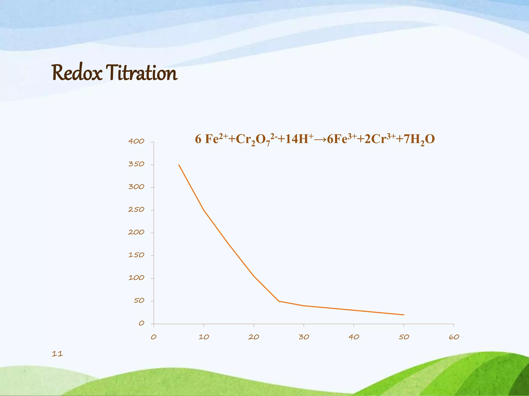 Conductometry | PPTX