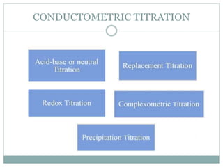 Conductometry | PPTX