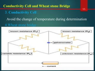 Conductometry- Pharmaceutical Analysis | PPT