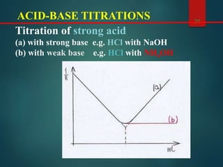 Conductometry- Pharmaceutical Analysis | PPT