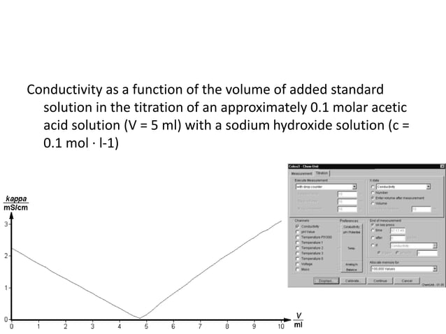 conductometry.ppt