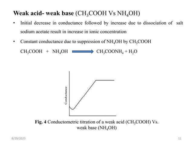 CONDUCTOMETRY.pptx | Chemistry | Science
