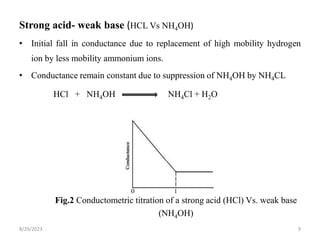 CONDUCTOMETRY.pptx