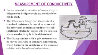 CONDUCTOMETRIC TITRATION, Pharmaceutical analysis | PPTX