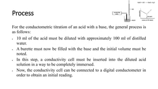 Conductometry | PPT