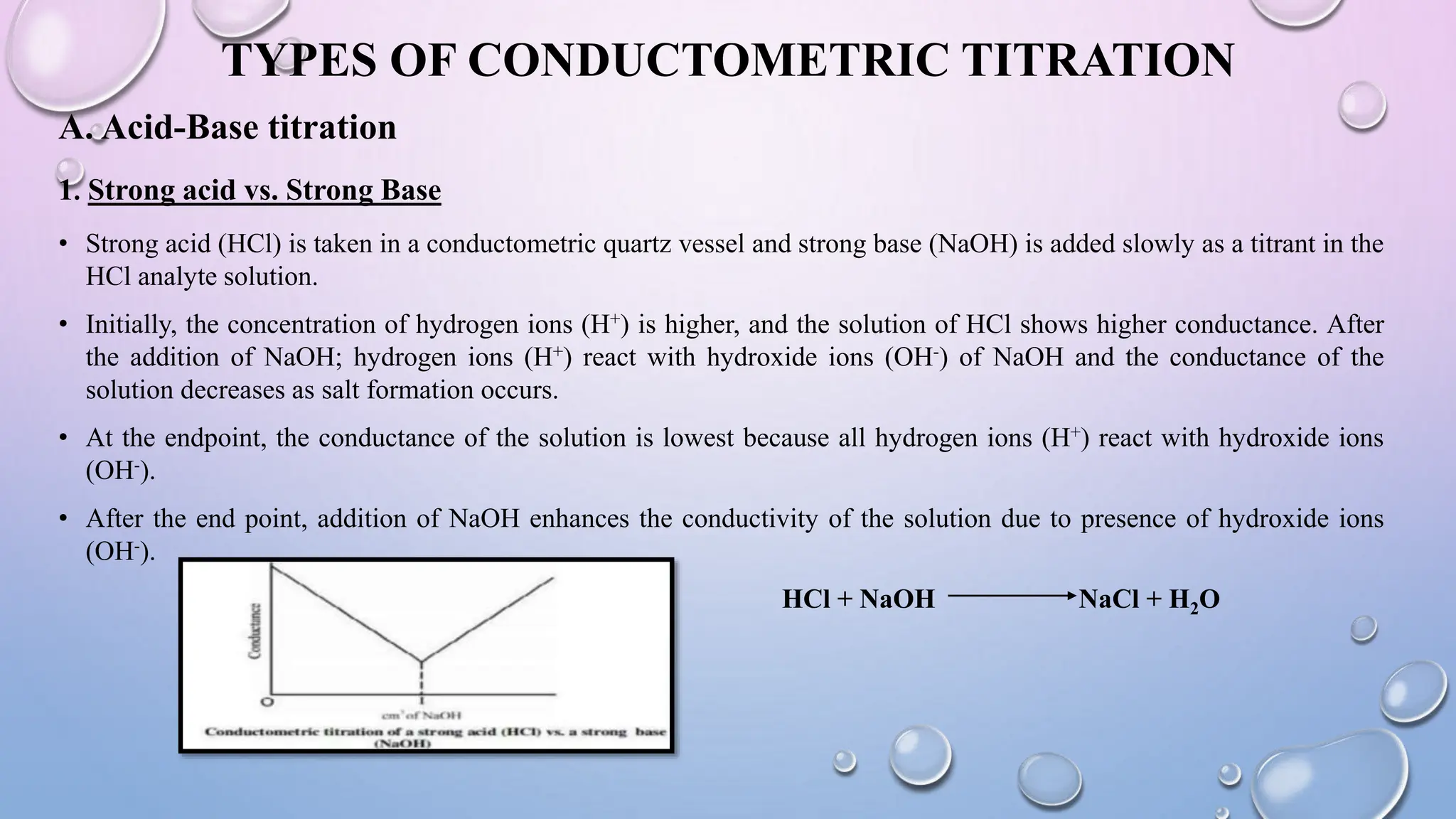 Conductometry Pharmaceutical Analysis BP | PPTX