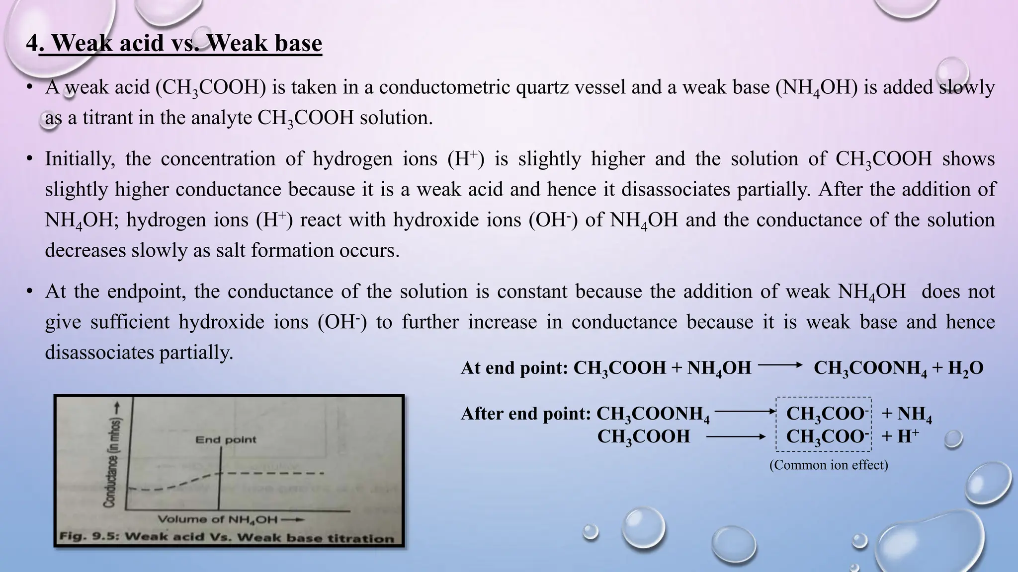 Conductometry Pharmaceutical Analysis BP | PPTX