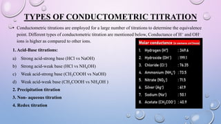 Conductometry Pharmaceutical Analysis BP | PPTX