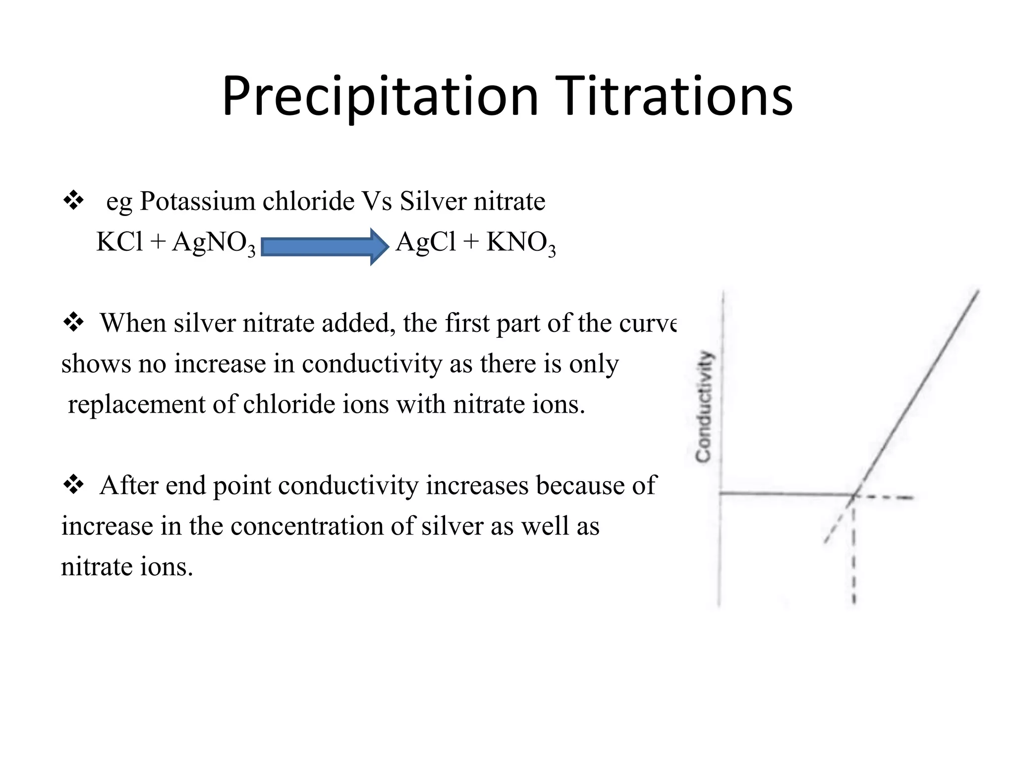 Conductometry (Pharmaceutical analysis) | PPTX