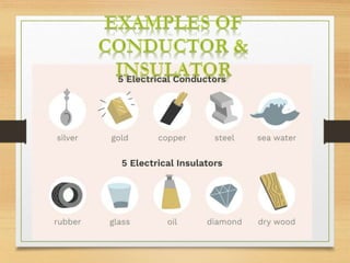 Conductor-Insulator-ppt.pptx