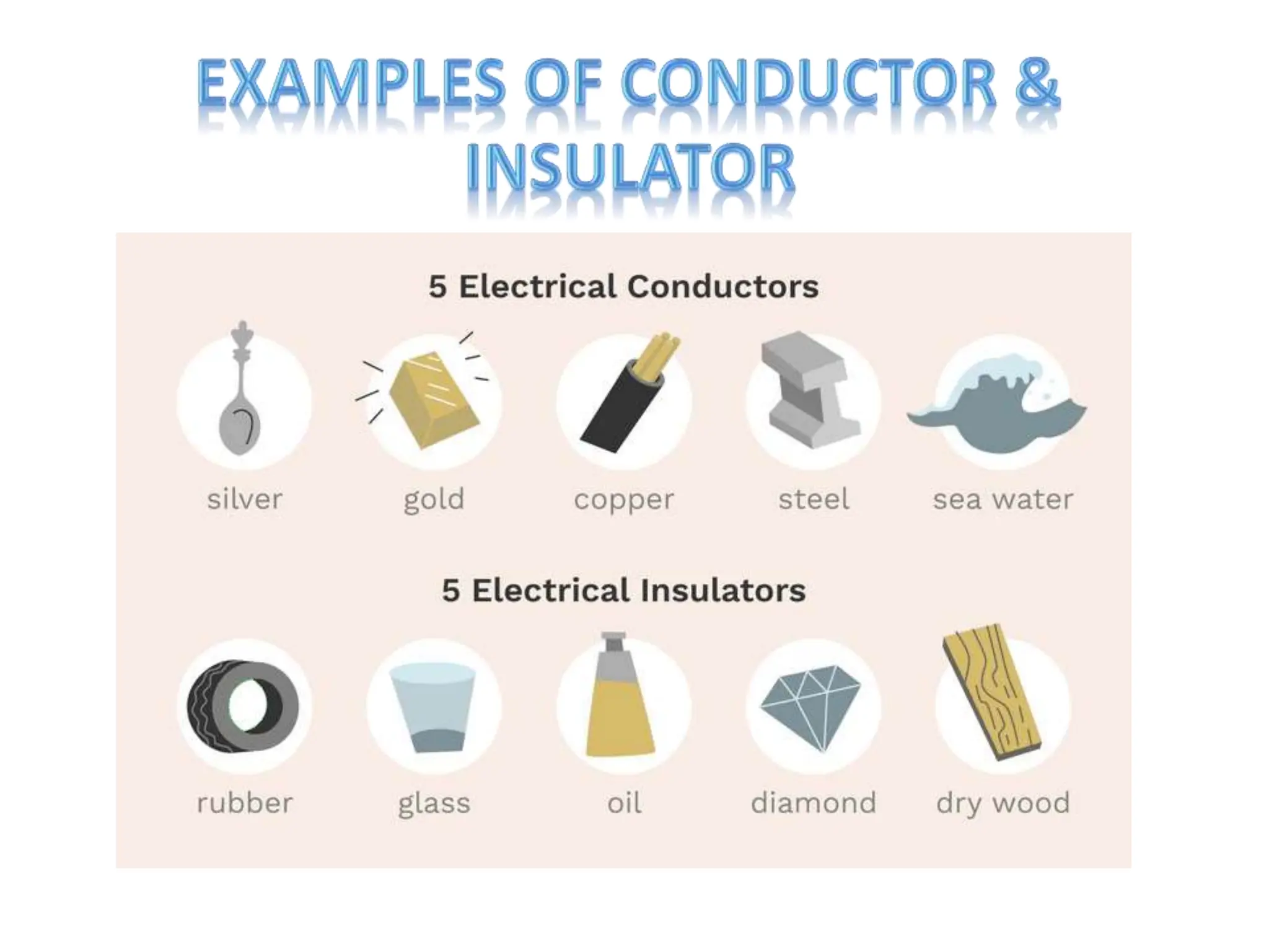 Conductor-Insulator-ppt.pptx