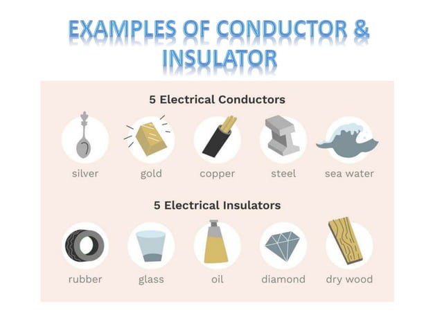Conductor-Insulator-ppt.pptx