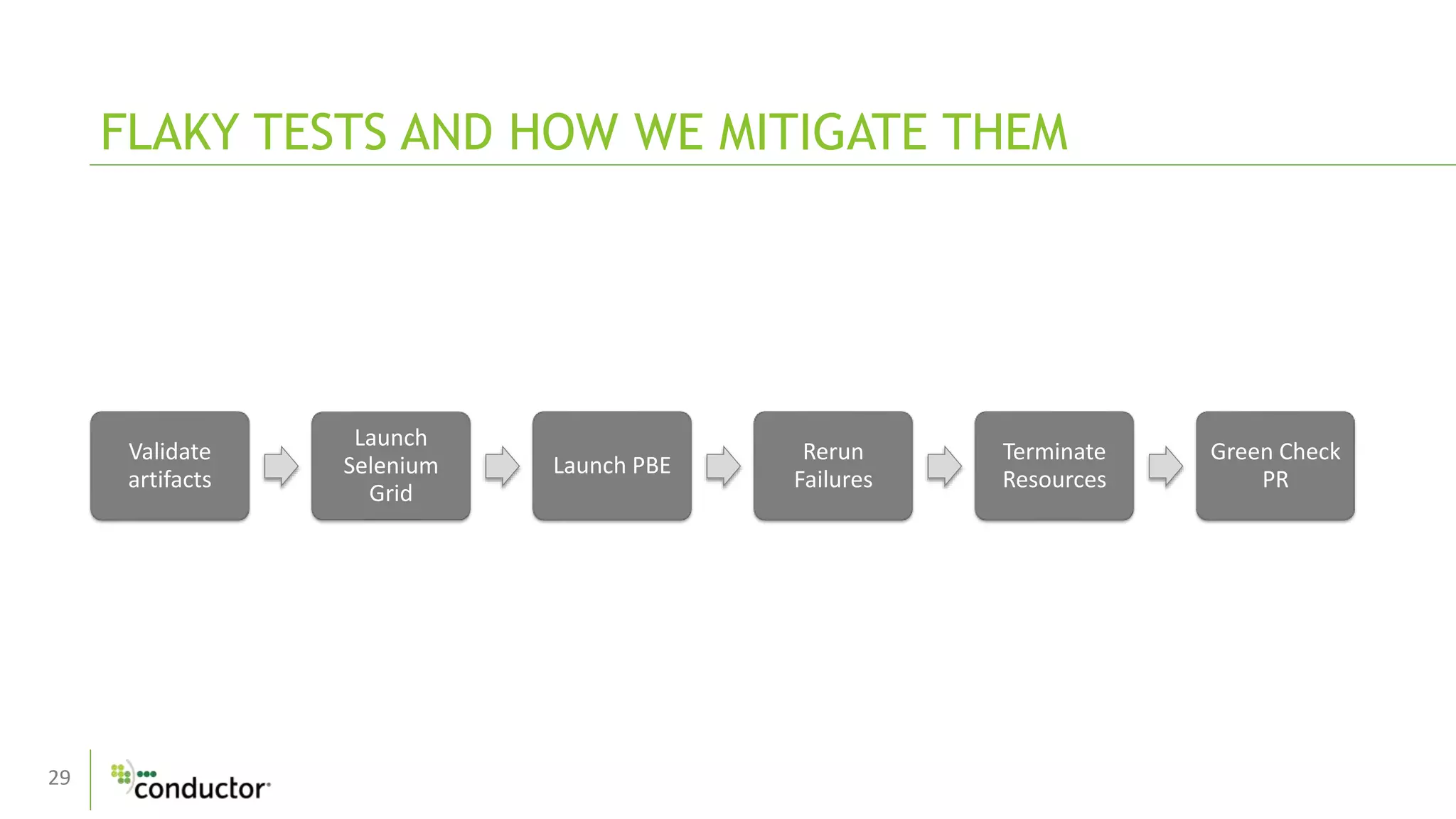 Continuous Integration and Delivery using TeamCity and Jenkins | PPT