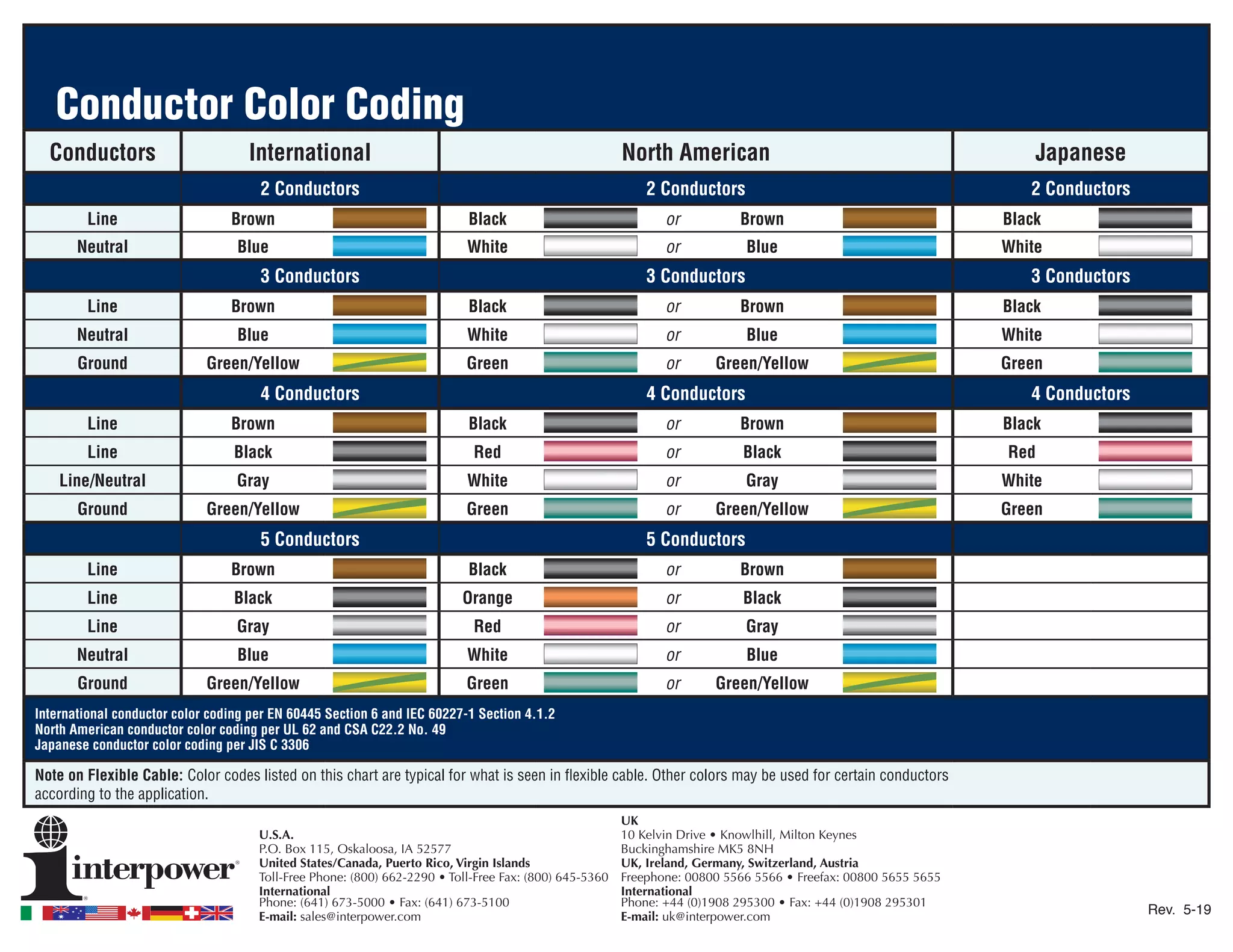 ConductorColCodChart.pdf