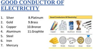 Electrical Conductors and it's types.pptx