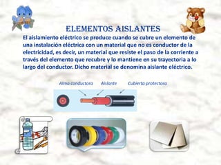 Conductor Y Aislante