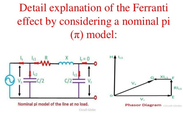 Conductor Material And Ferranti Effect
