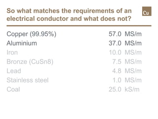 Conductor materials - Copper and its alternatives | PDF