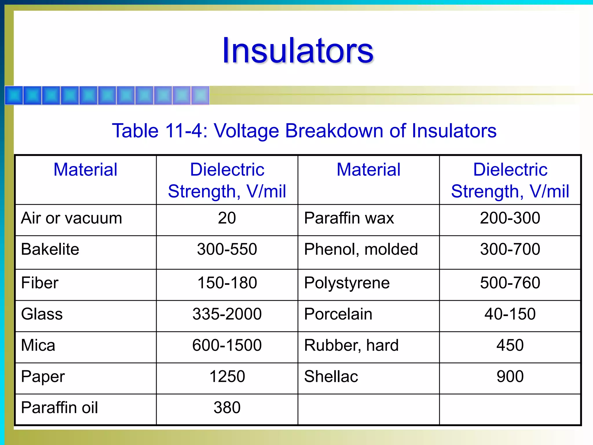 Conductor pert. 4 | PPT