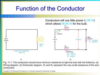 Conductor pert. 4 | PPT