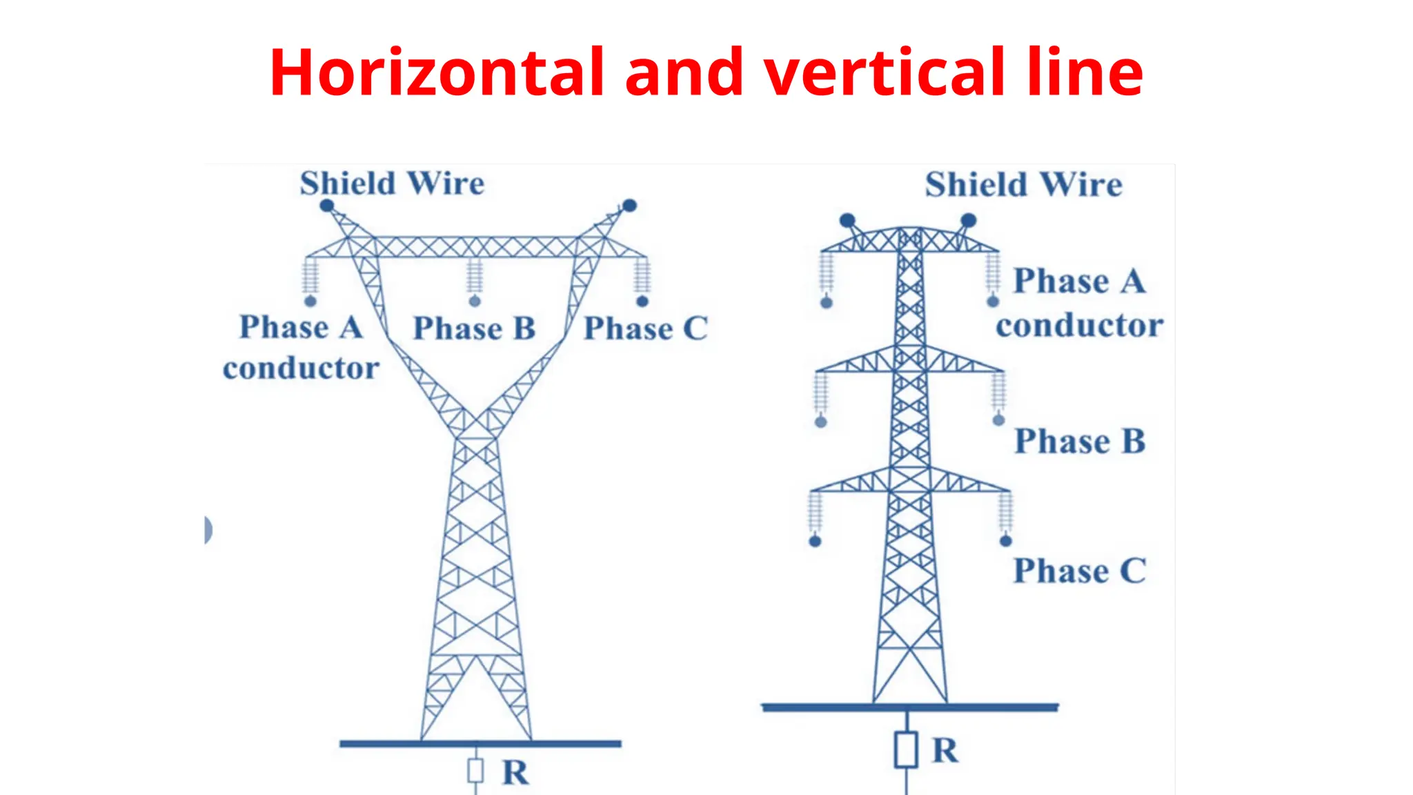 Different types of conductors in transmission .ppt