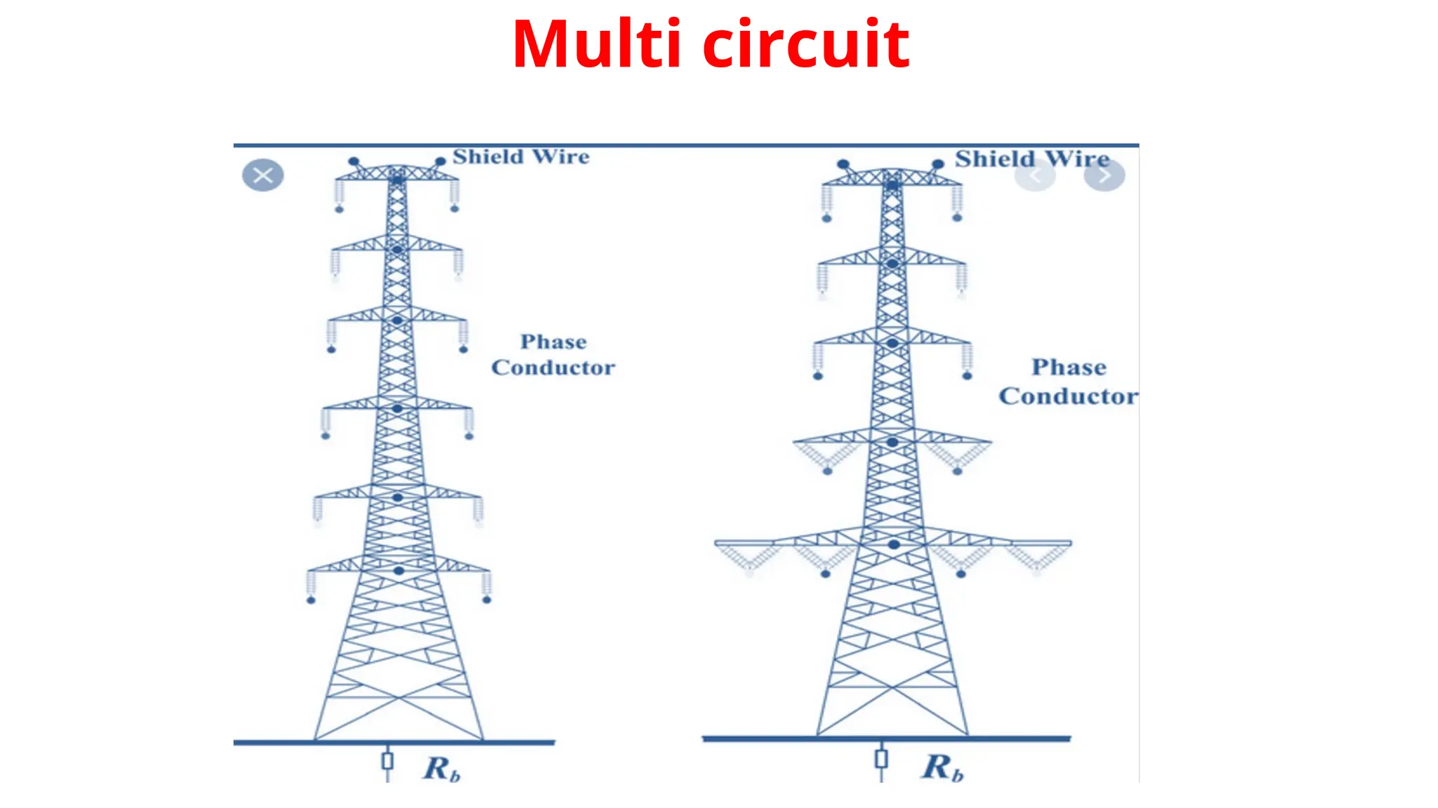 Different types of conductors in transmission .ppt