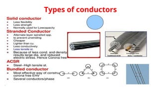 Different types of conductors in transmission .ppt