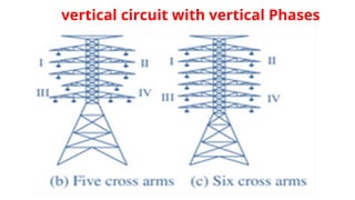 Different types of conductors in transmission .ppt