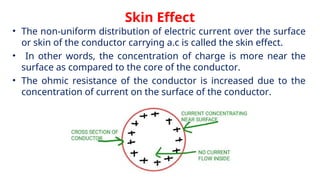 Different types of conductors in transmission .ppt