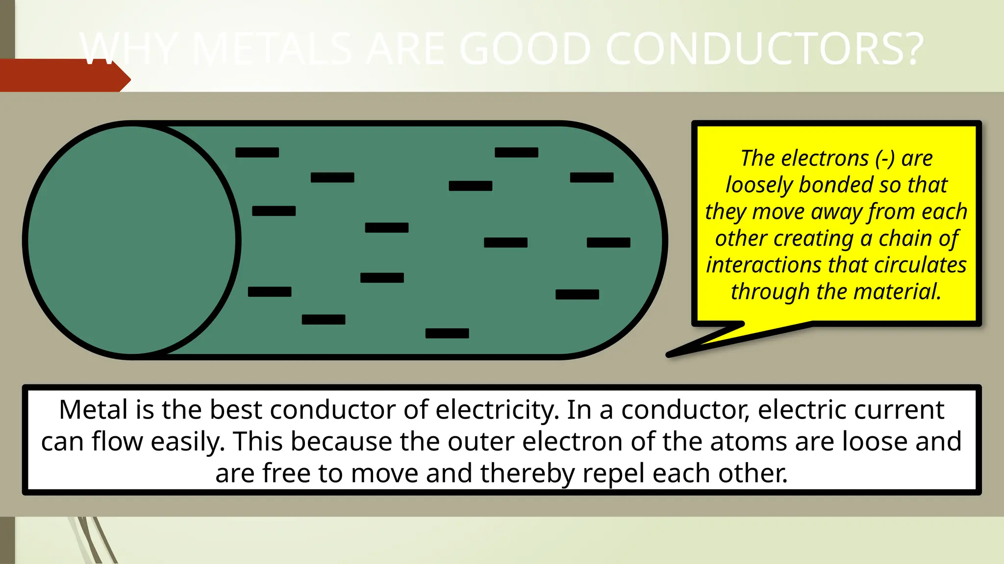 science 5 the electricity conductor and isolator | PPTX