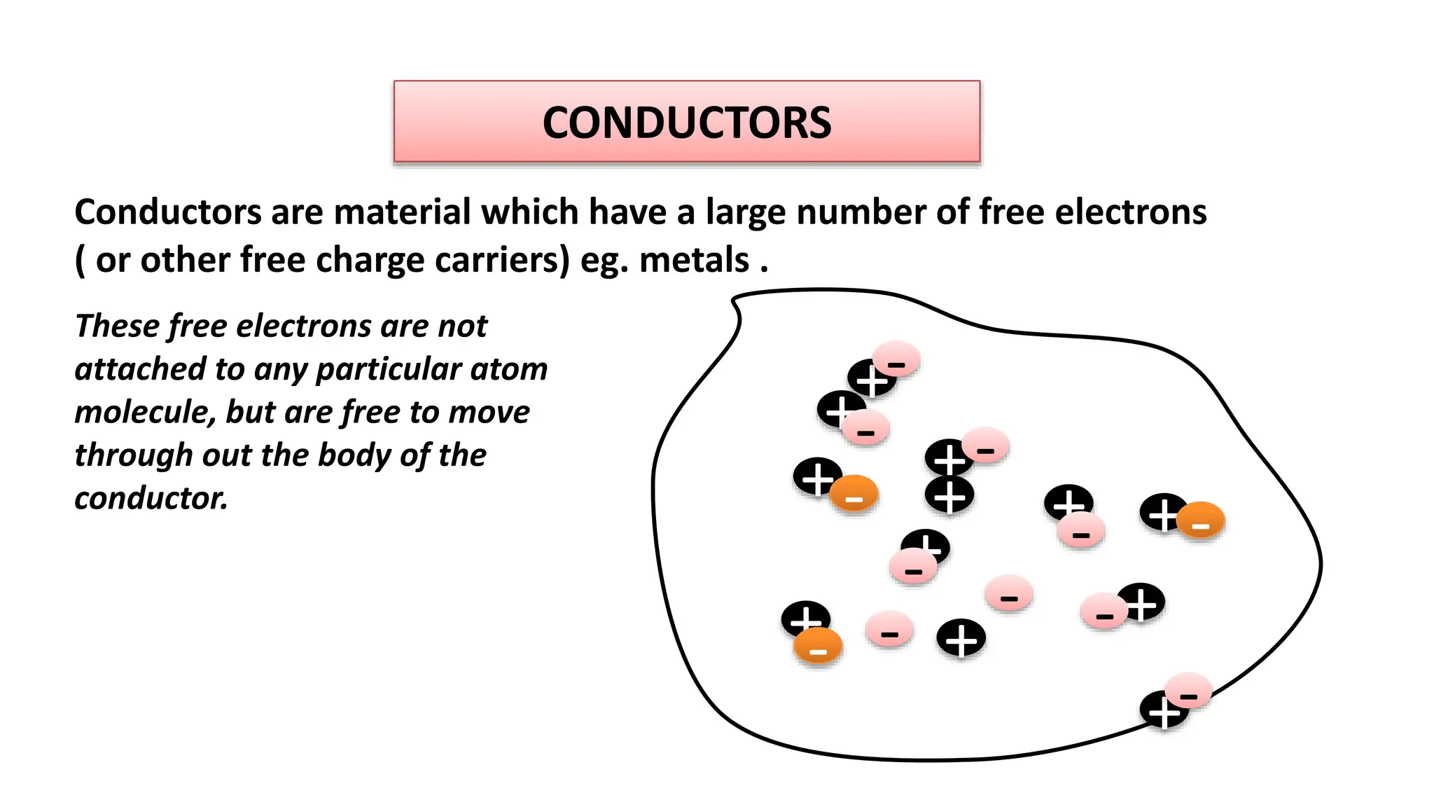 Conductors and capacitors complete ppt.pptx