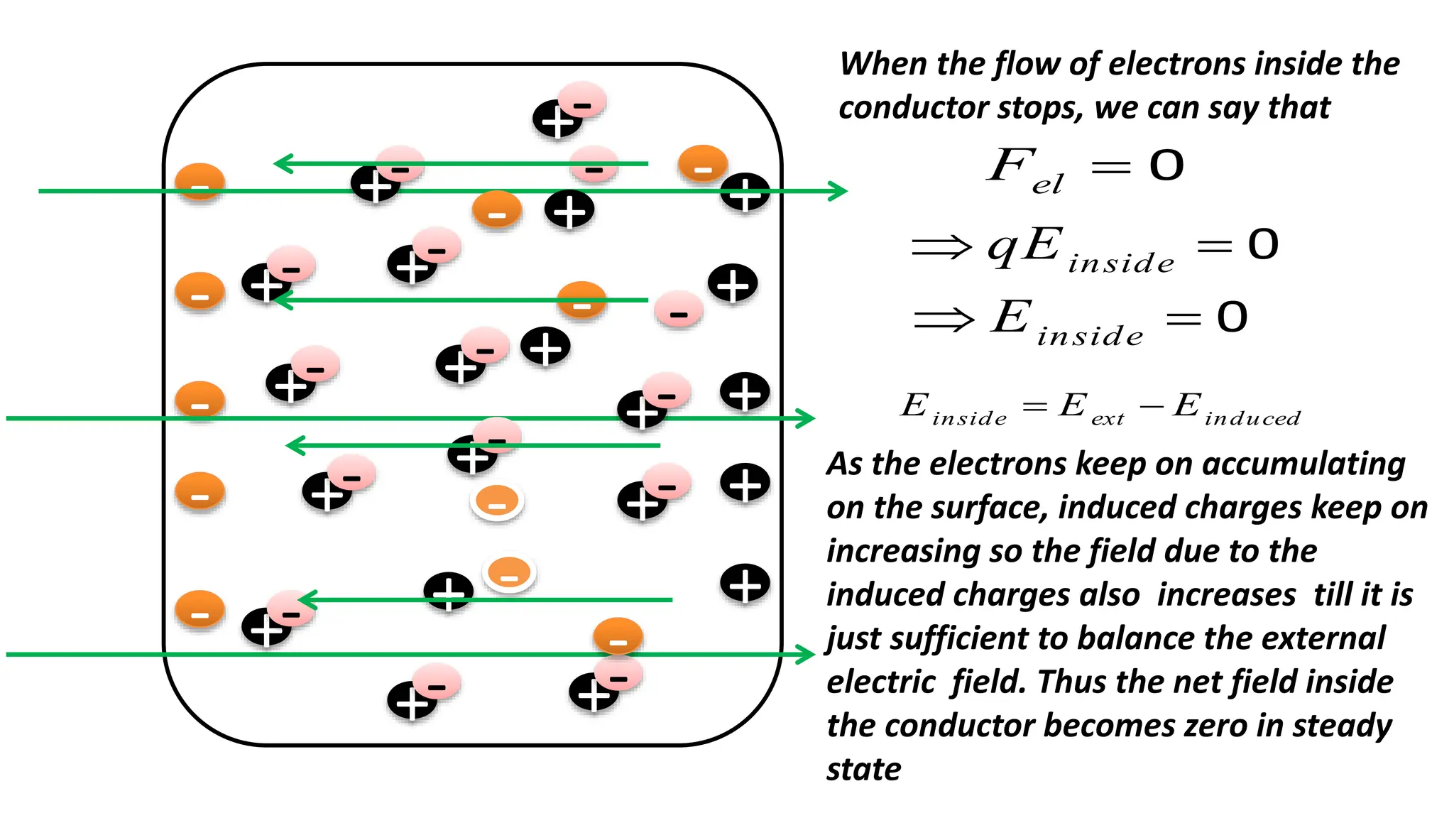 Conductors and capacitors complete ppt.pptx