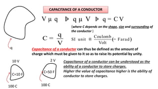 Conductors and capacitors complete ppt.pptx