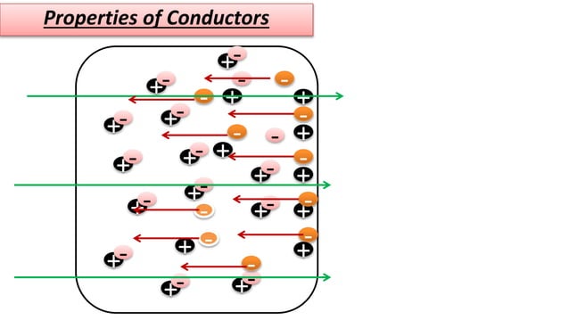 Conductors and capacitors complete ppt.pptx