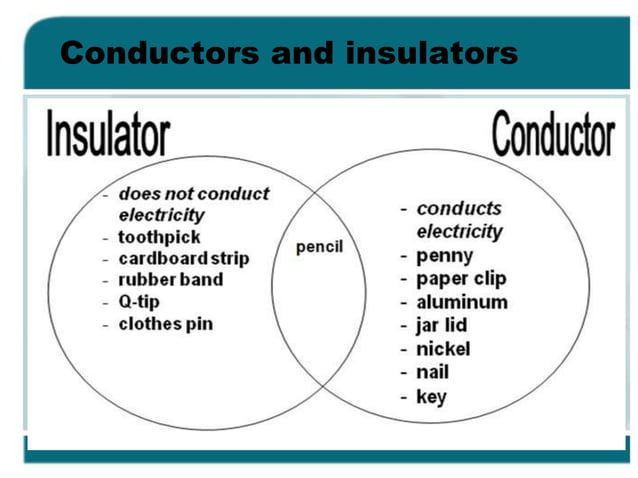 Conductors and insulators | PPTX
