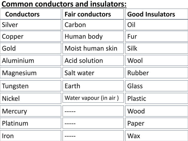 Conductors and insulators | PPTX