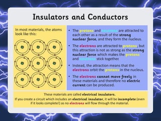 Conductors and Insulators PowerPoint.pdf
