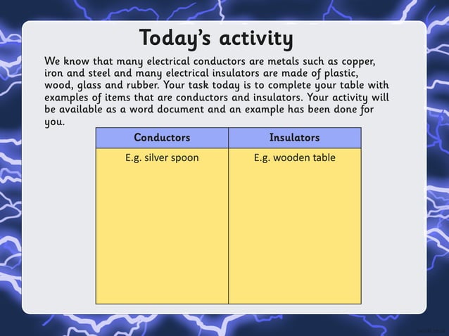 Conductors and Insulators PowerPoint.pdf | Chemistry | Science