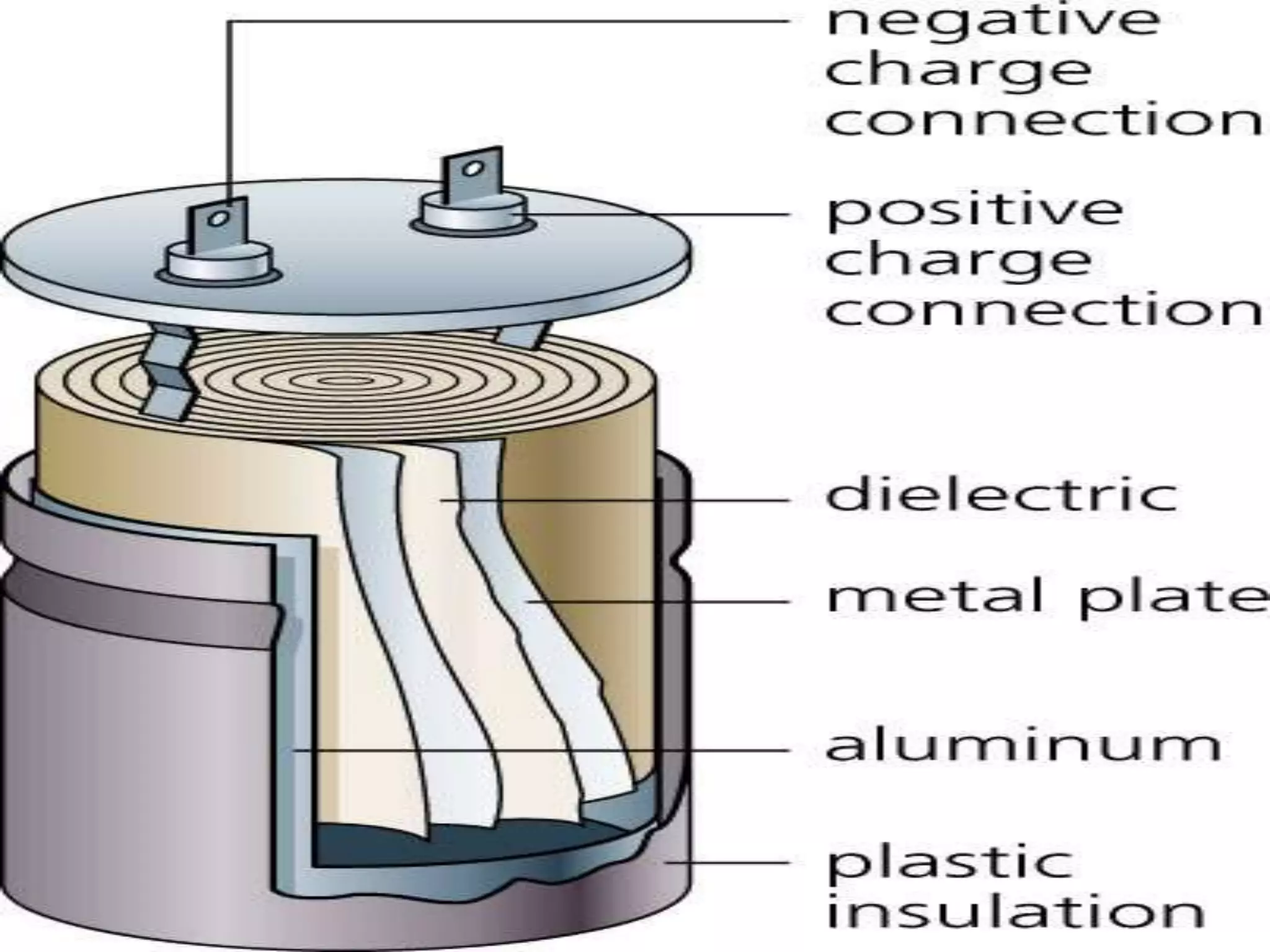 Conductors, capacitors, dielectrics | PPTX
