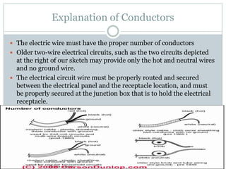 Conductors, Capacitors, Dielectrics | PPT