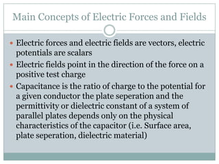 Conductors, Capacitors, Dielectrics | PPT
