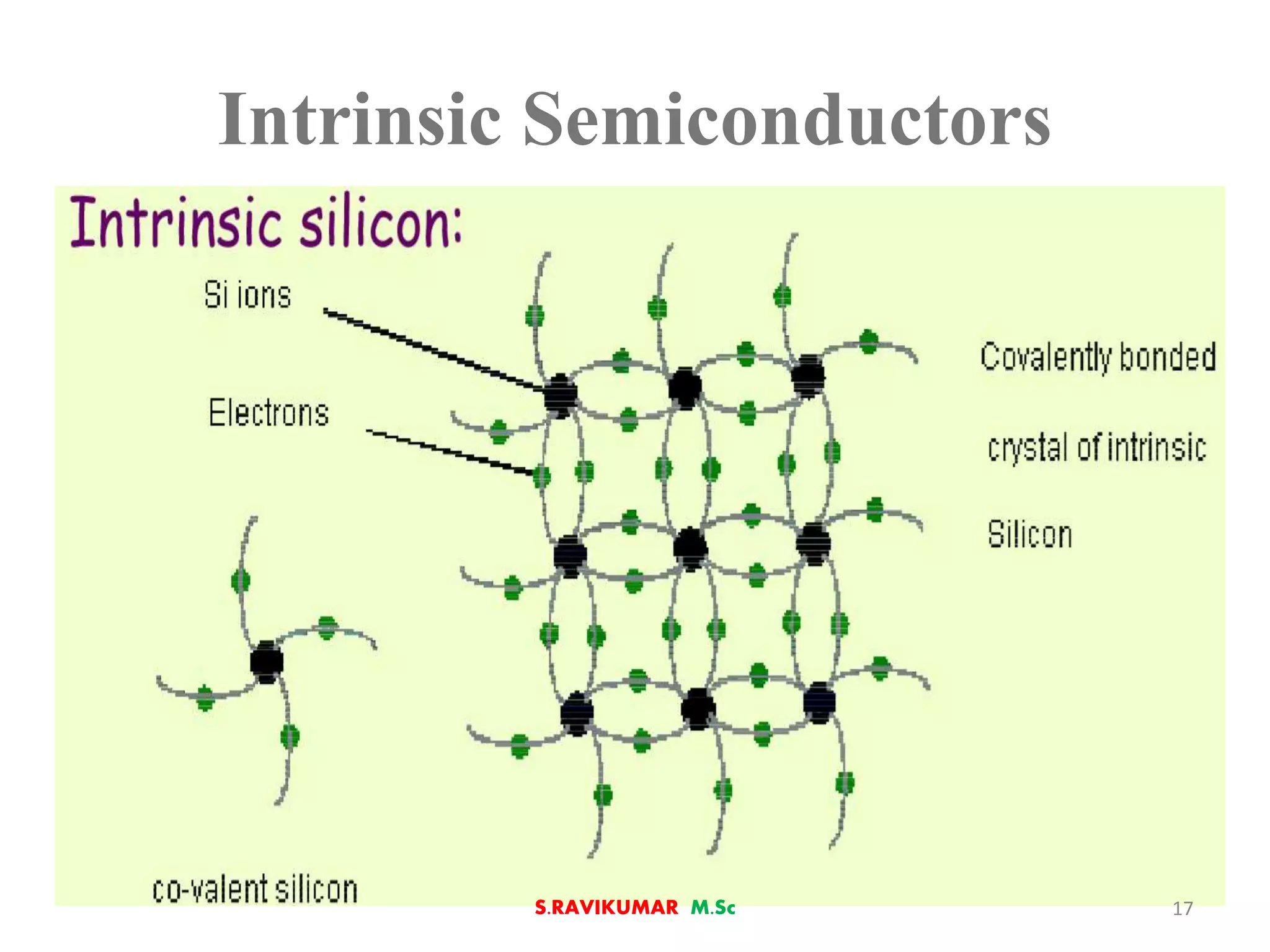 Conductor semiconductor insulator | PPTX