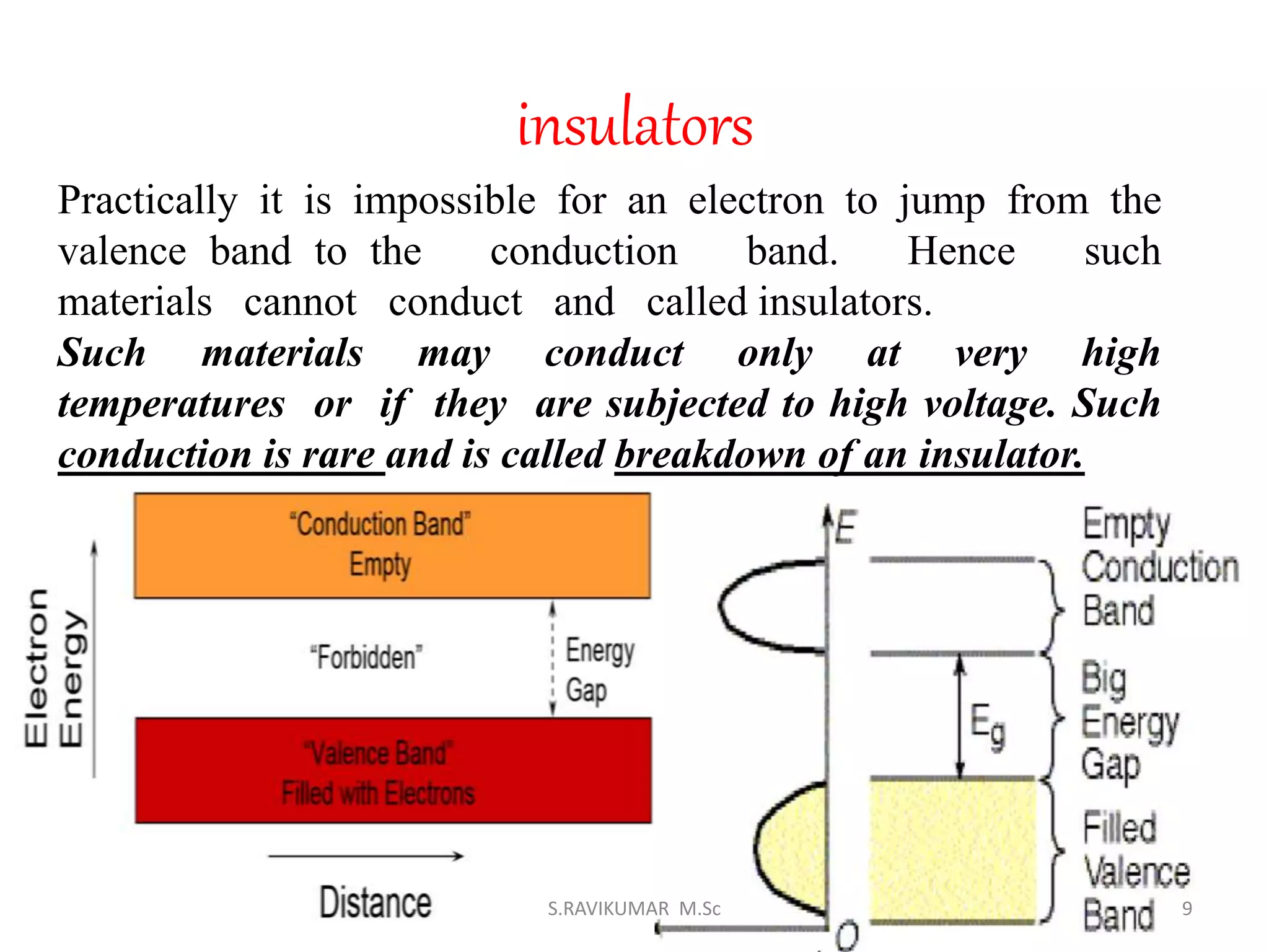 Conductor semiconductor insulator | PPTX
