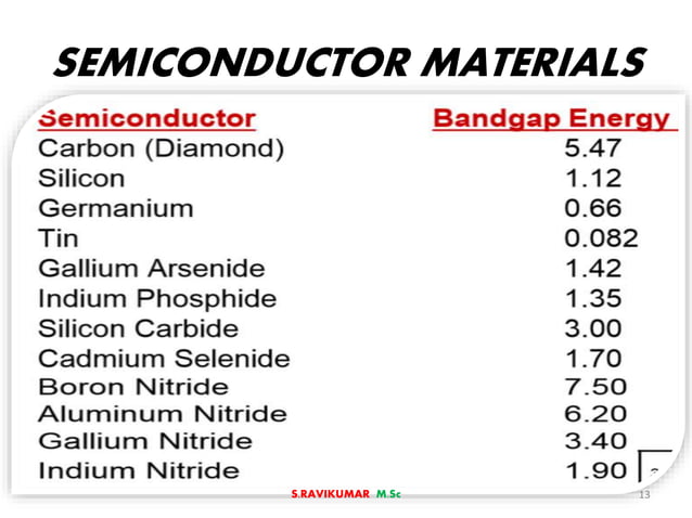 Conductor semiconductor insulator | PPTX | Chemistry | Science
