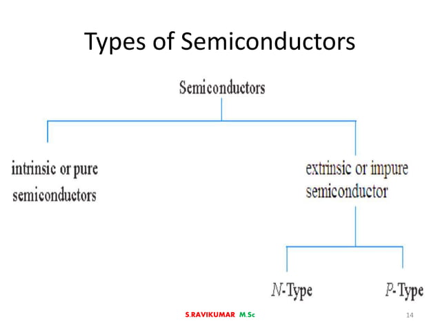 Conductor semiconductor insulator | PPTX | Chemistry | Science