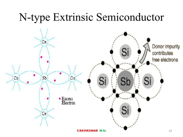 Conductor semiconductor insulator | PPTX | Chemistry | Science