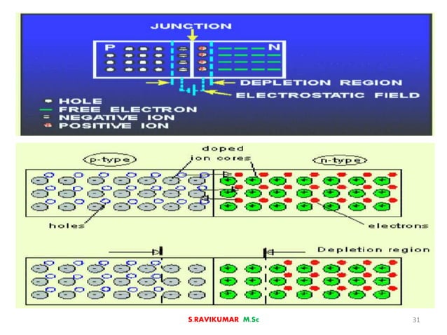 Conductor semiconductor insulator | PPTX | Chemistry | Science