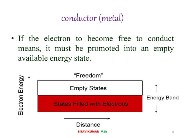 Conductor semiconductor insulator | PPTX | Chemistry | Science