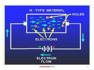 Conductor And Insulator Diagram
